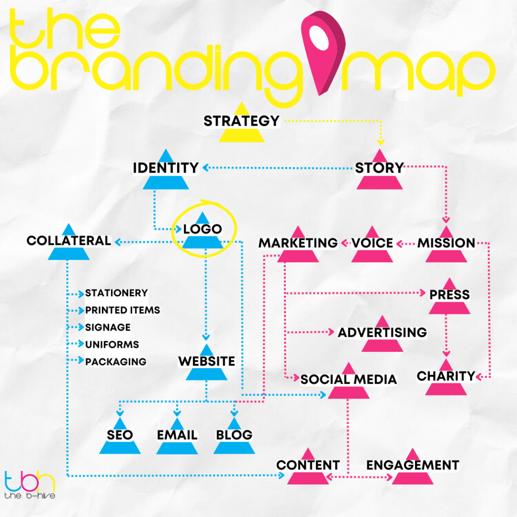 Branding 101 – the b-hive